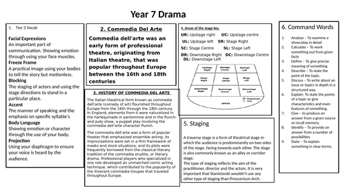 Yr 7 Drama Commedia Del Arte | Teaching Resources