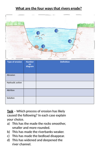 KS3 Geography - Progress in Geography - Rivers - Lesson 3 - Erosion, transportation and ...