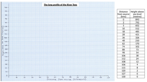 KS3 Geography - Progress in Geography - Rivers Lesson 4 - How do rivers ...