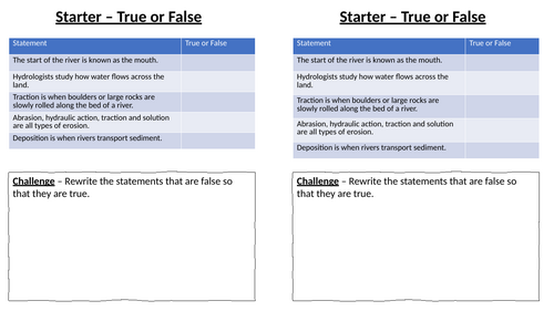 KS3 Geography - Progress in Geography - Rivers Lesson 4 - How do rivers ...