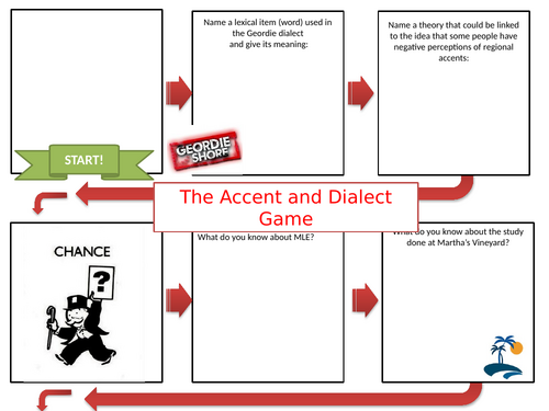 Accent and Dialect Bundle | Teaching Resources