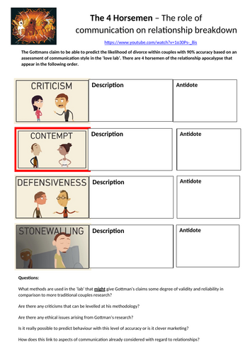 Personal Relationships Lesson Material Bundle | Teaching Resources