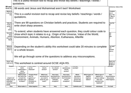 GCSE RS AQA Christianity revision | Teaching Resources