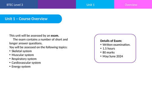 BTEC Sport Level 3 - Unit 1 Powerpoints | Teaching Resources