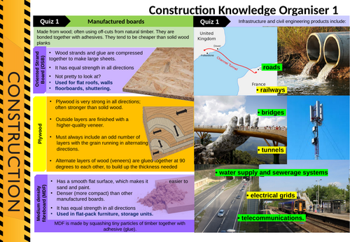 Educas WJEC Construction Constructing the built environment Booklet 1 ...