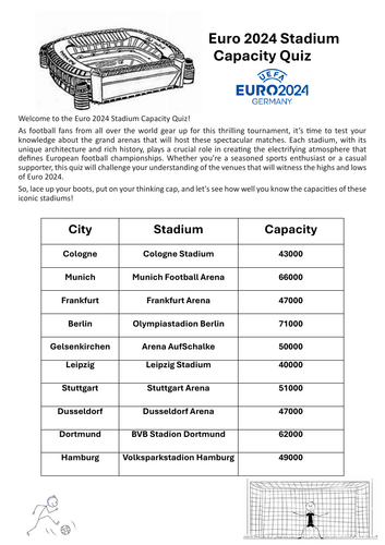 UEFA Euros 2024 Football Stadium Capacity Maths Quiz | Teaching Resources