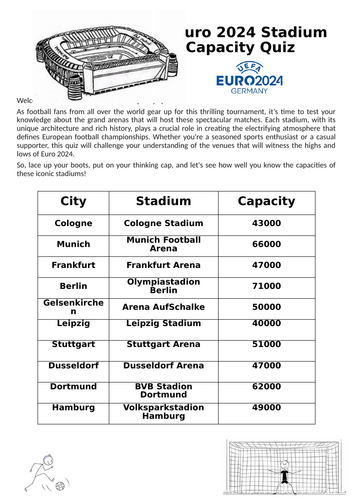 UEFA Euros 2024 Football Stadium Capacity Maths Quiz | Teaching Resources