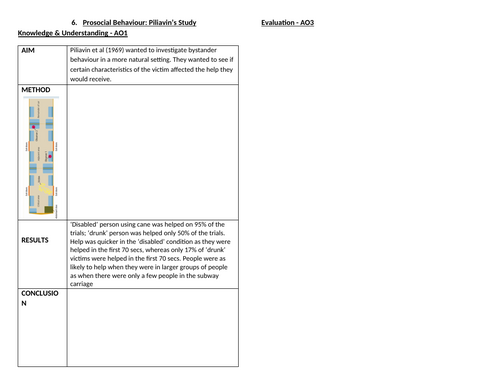 AQA GCSE Psychology: Paper 2 - SOCIAL INFLUENCE BUNDLE | Teaching Resources