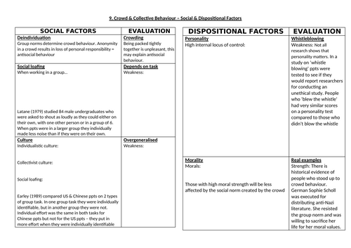 AQA GCSE Psychology: Paper 2 - SOCIAL INFLUENCE BUNDLE | Teaching Resources