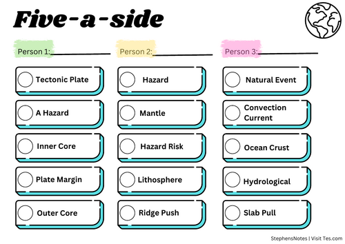 GCSE Geography Natural Hazards & Plate Tectonics | Teaching Resources