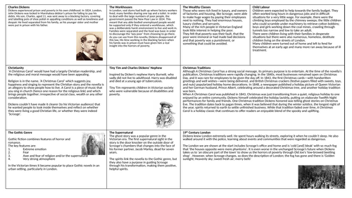 A Christmas Carol Context Sheet and Knowledge Organiser | Teaching ...