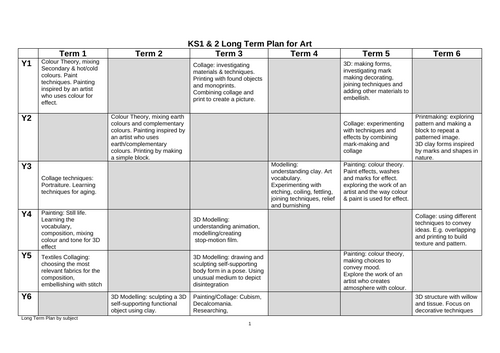 Long Term Plan for Art | Teaching Resources