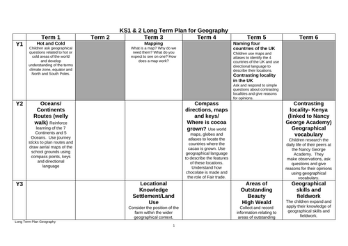 Long Term Plan Geography | Teaching Resources