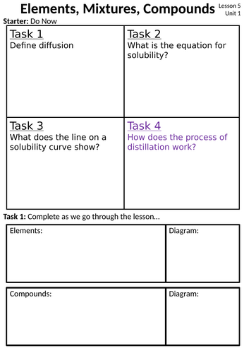 Elements Mixtures Compounds Lesson - Alchemist Emporium | Teaching ...
