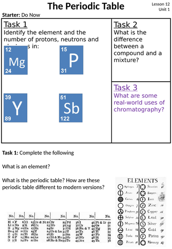 Periodic Table Lesson - Alchemist Emporium | Teaching Resources
