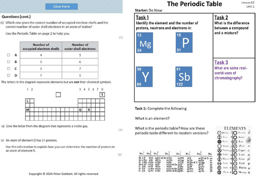 Periodic Table Lesson - Alchemist Emporium | Teaching Resources