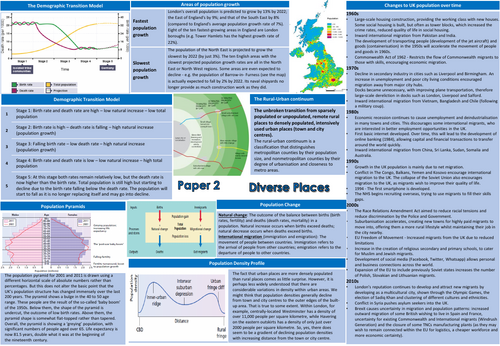 A Level Edexcel Diverse Places Knowledge Organiser | Teaching Resources