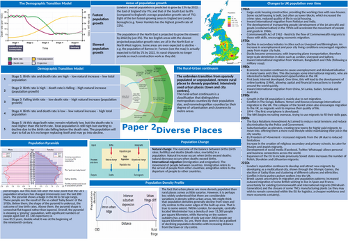 A Level Edexcel Diverse Places Knowledge Organiser | Teaching Resources