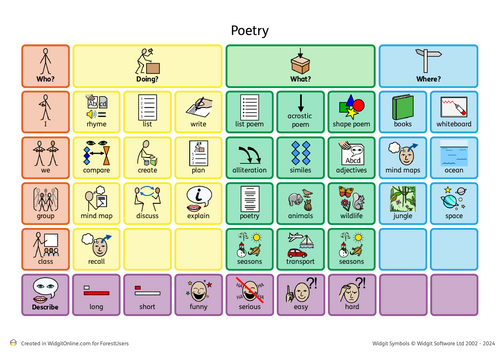 Poetry colourful semantics core board for list, acrostic and shape ...
