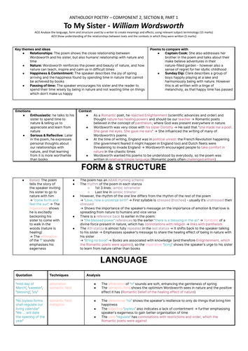 Edexcel "Belonging" Anthology Summaries for ALL POEMS - GCSE English ...