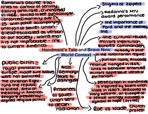 A Level English Lit Handmaid’s and Brave New World Context | Teaching ...