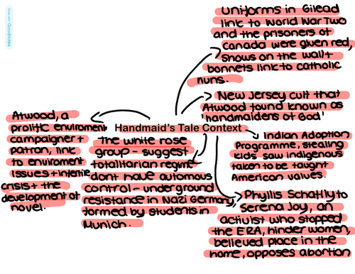 A Level English Lit Handmaid’s and Brave New World Context | Teaching ...