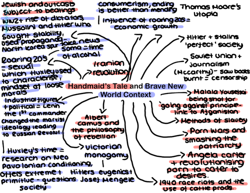 A Level English Lit Handmaid’s and Brave New World Context | Teaching ...
