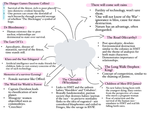 A Level English Literature Dystopian Texts | Teaching Resources