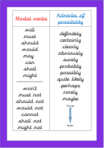 Key Stage 2 SPAG posters | Teaching Resources