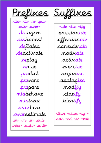 Key Stage 2 SPAG posters | Teaching Resources