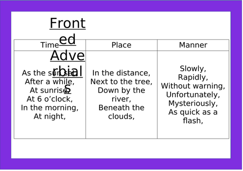 Key Stage 2 SPAG posters | Teaching Resources