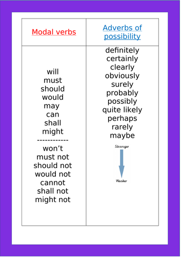 Key Stage 2 SPAG posters | Teaching Resources