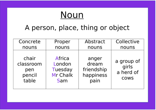 Key Stage 2 SPAG posters | Teaching Resources