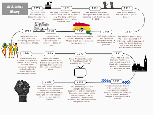 Black Lives Matter UK | Teaching Resources