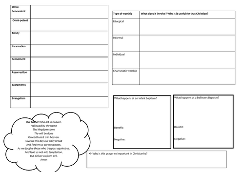 Blank knowledge organizers for Practices | Teaching Resources