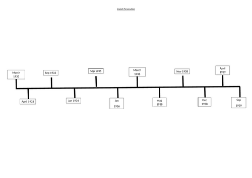 Life in nazi Germany (7 lessons) KS3 | Teaching Resources