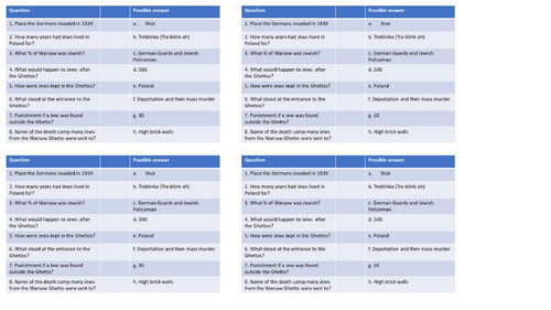 Life in nazi Germany (7 lessons) KS3 | Teaching Resources