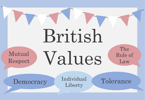 British Values Display | Teaching Resources
