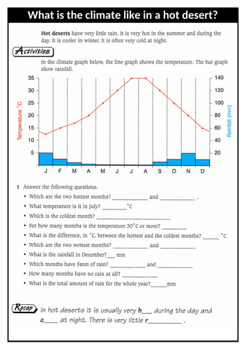 Hot Desert Characteristics Lesson - Climate and Animal Adaptations ...