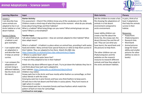 Animal Adaptations - Outstanding KS2 Science Lesson | Teaching Resources