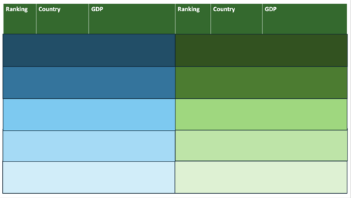 Economic Growth / GDP PPT AND Worksheet | Teaching Resources