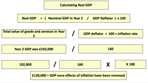 Economic Growth / GDP PPT AND Worksheet | Teaching Resources