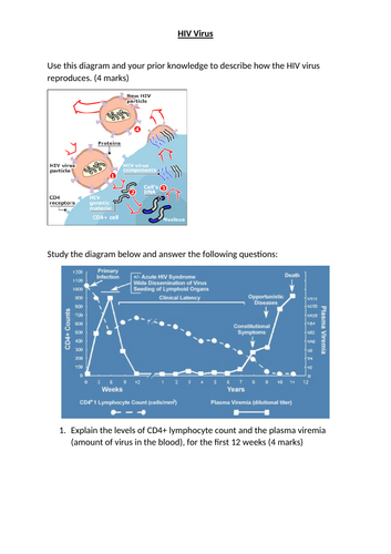 A-Level AQA Biology - HIV | Teaching Resources