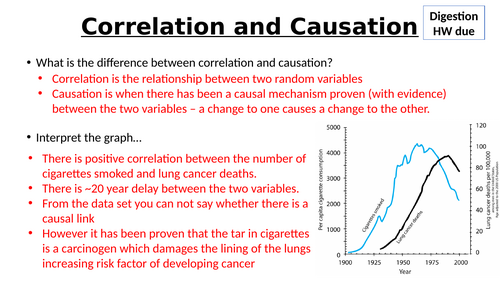 A-Level AQA Biology - Lung Disease | Teaching Resources