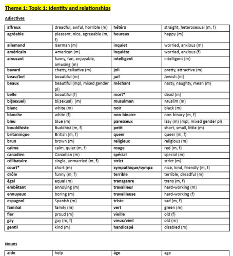 GCSE French Vocabulary booklet AQA Specification from 2024 | Teaching ...