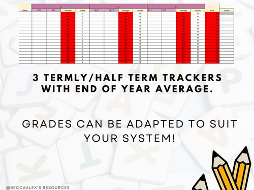 Yearly/Termly tracker KS1&KS2 | Teaching Resources