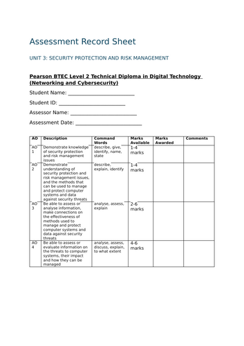 BTEC LEVEL 2 TECHNICALS - UNIT 3: SECURITY PROTECTION AND RISK MANAGEMENT - Learning Aim: A ...