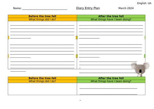 The Koala Who Could- English Y2 | Teaching Resources