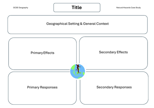 GCSE Geography Italy & Nepal Case Studies Natural Hazards | Teaching ...
