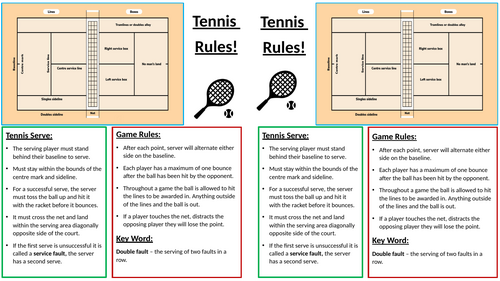 Tennis Scoring, Serving & Rules Resource | Teaching Resources